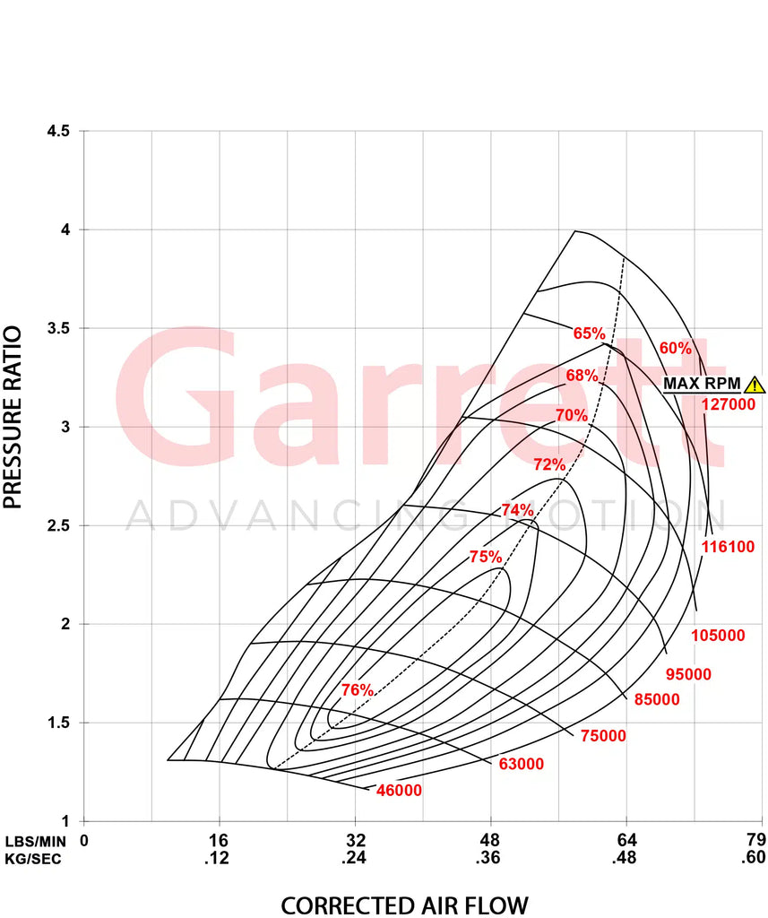 Garrett GTP38R Drop-In Turbocharger – Unlimited Diesel Performance